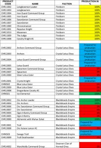 Chronopia – Dark Fantasy TableTop Wargaming Miniature Game